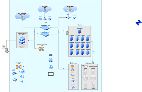 Diagrama de Rede | Visual Paradigm User-Contributed Diagrams / Designs